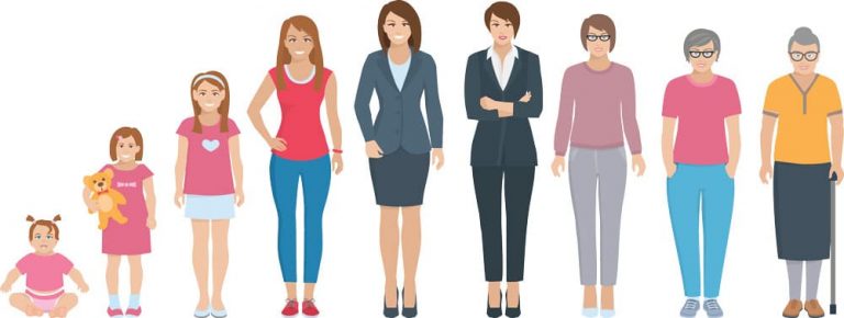 5 Myths about How a Woman’s Body Ages • Cathe Friedrich